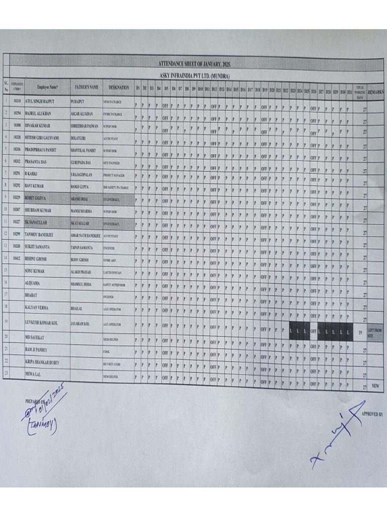 Attendance Sheet, January 2025. Mundra | PDF