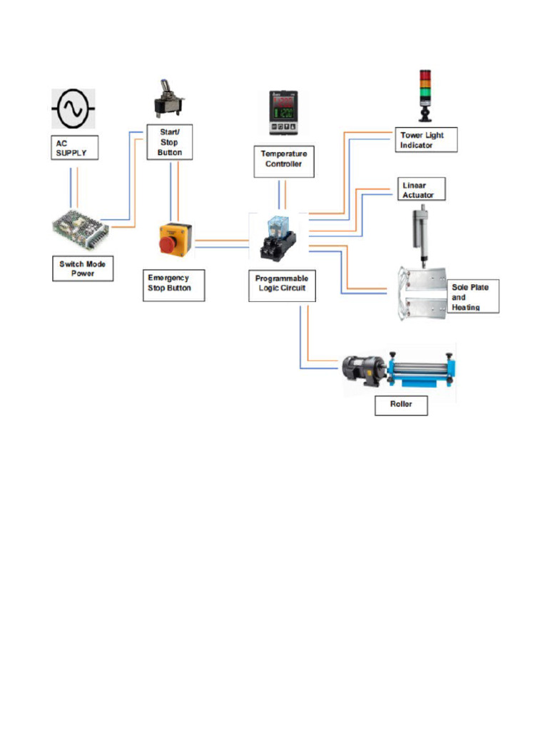 Pictorial Diagram | PDF