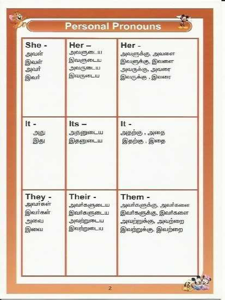 Ict Grammar Cards 1 Page 1 by Ict Education Tools | PDF