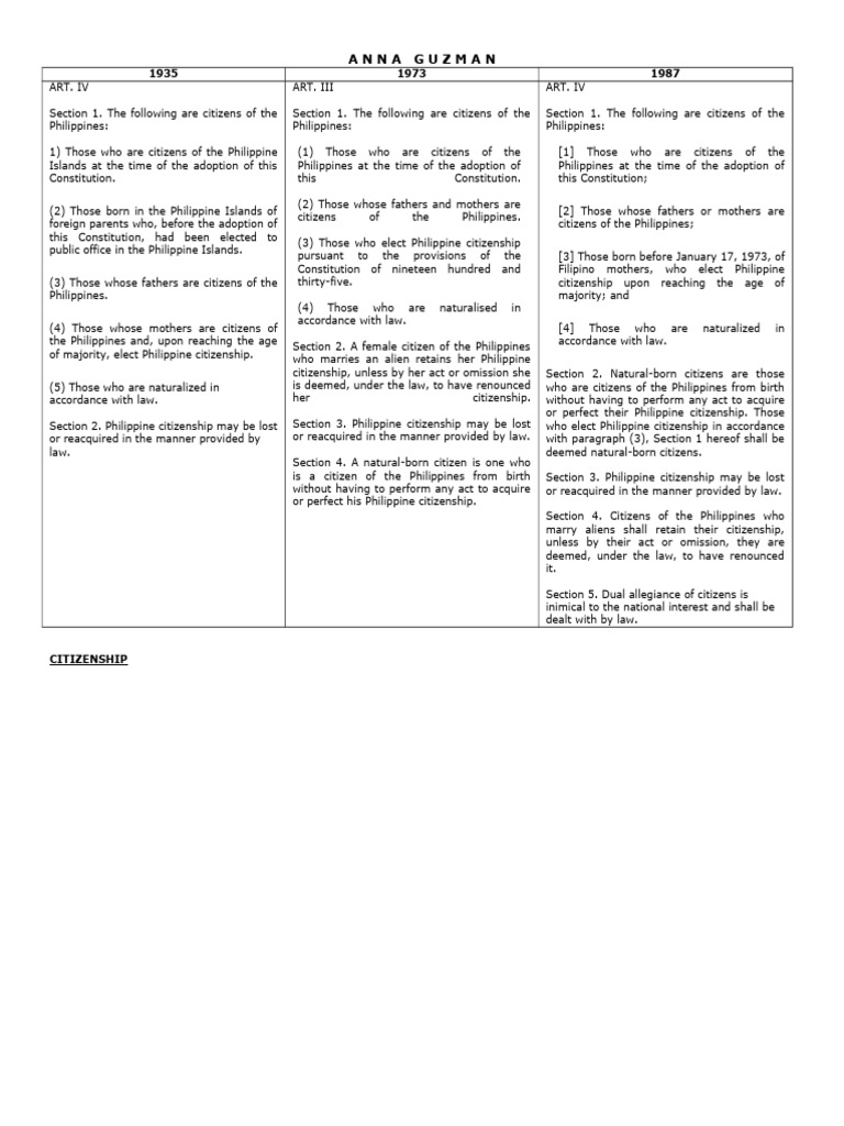 Philippine Citizenship Laws Explained | PDF | Naturalization ...