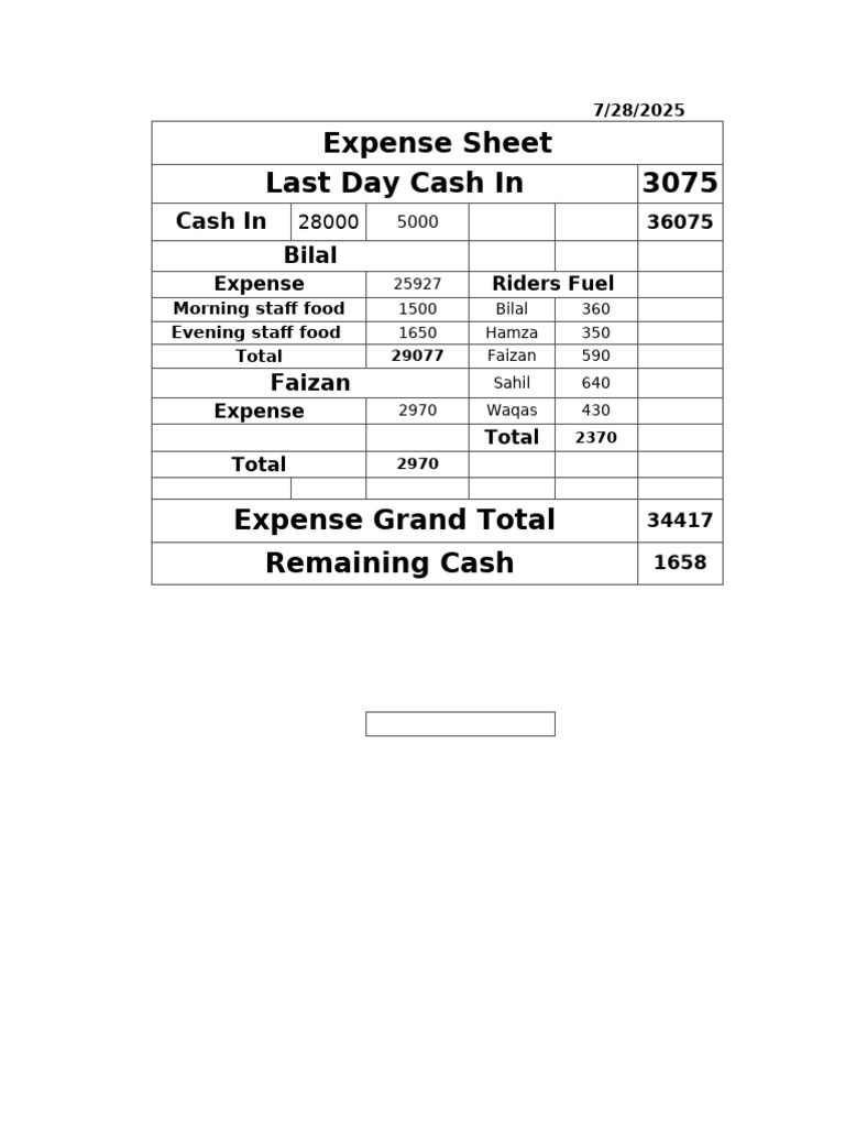 Expense Sheet 28-07-25 | PDF