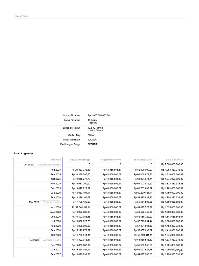 Simulasi Kredit Umum | PDF