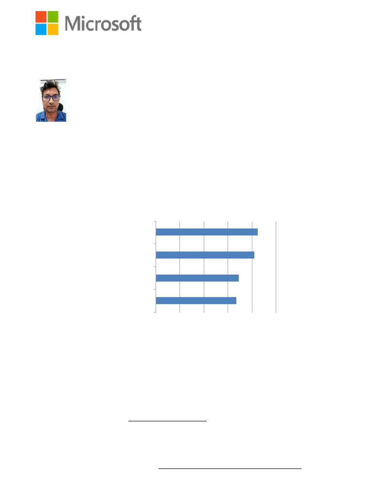 MS-102 Microsoft 365 Admin Exam Results | PDF | Microsoft