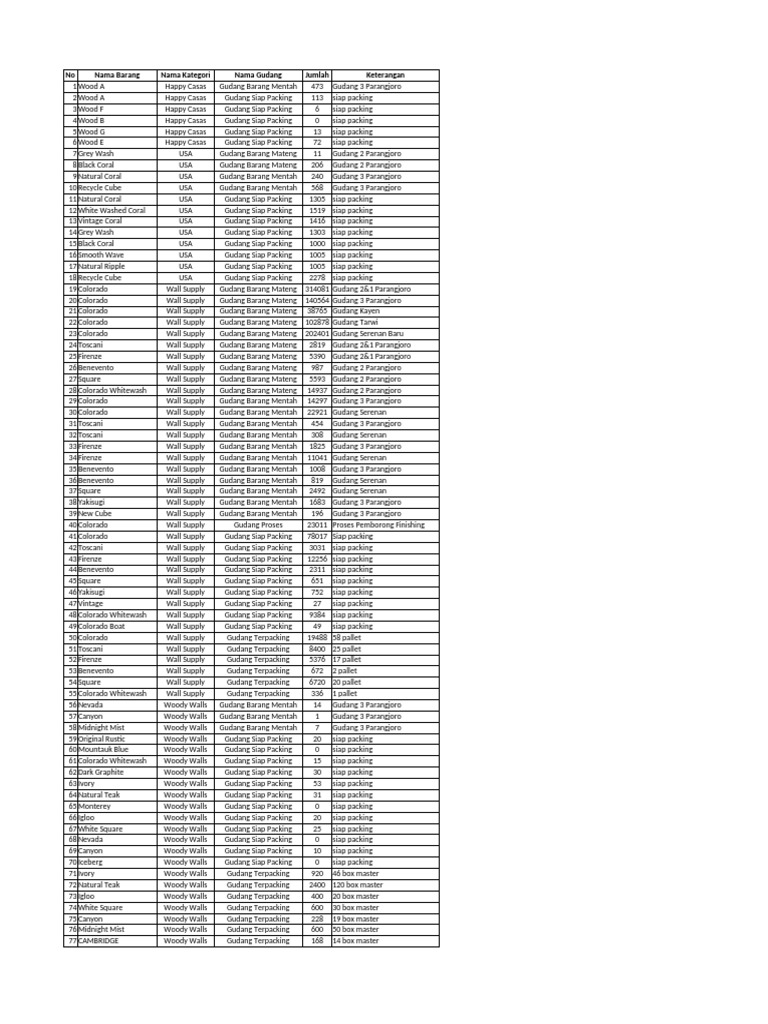 Data Stok Awal | PDF
