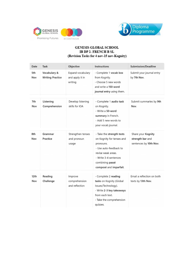 French B SL Revision Tasks Guide | PDF
