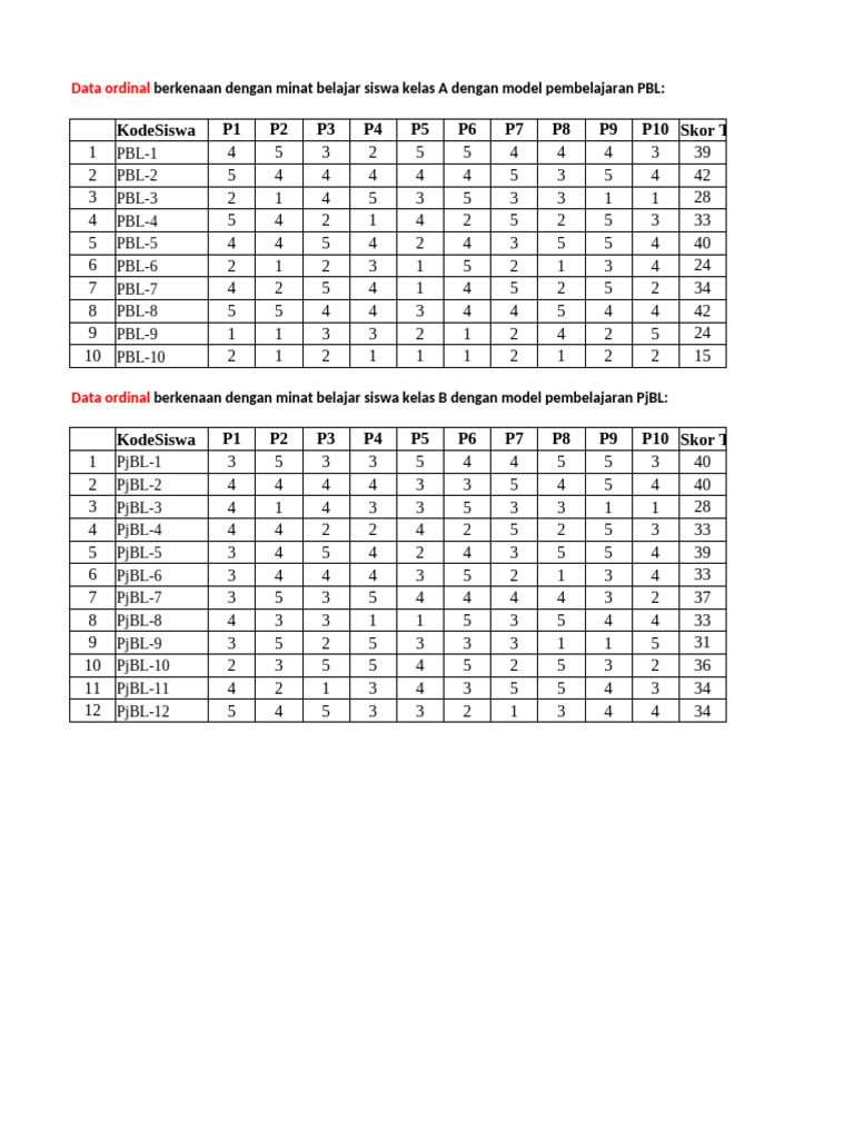 Transformasi Data Pdf