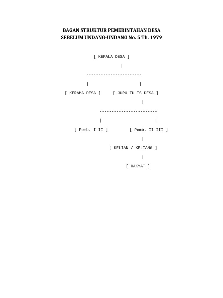 Bagan Struktur Pemerintahan Desa | PDF