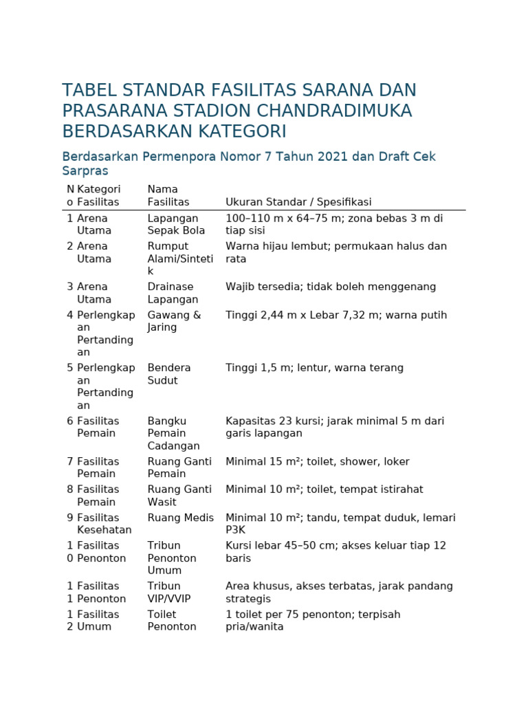 Standar Fasilitas Stadion Chandradimuka | PDF