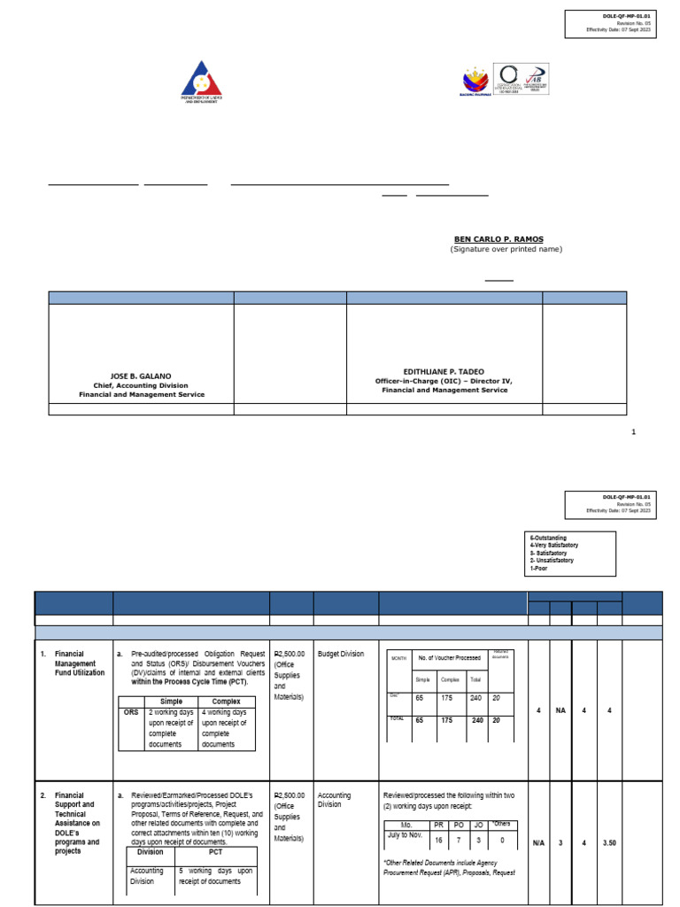 IPCR - Ben First (2nd) Sem July To December 2024 (REVISED) | PDF | Economies | Business