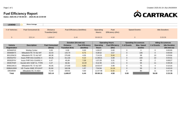 Fuel Efficiency Analysis Report 2025 | PDF | Fuel Economy In ...