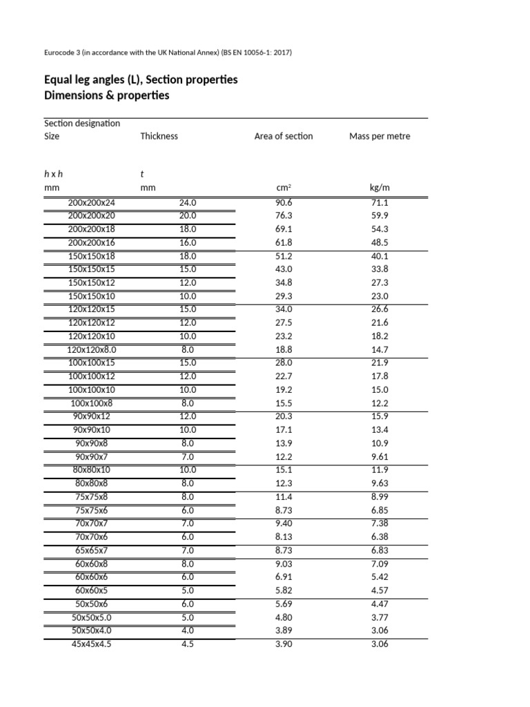 Single Cleat Angle Design | PDF | Screw | Materials Science