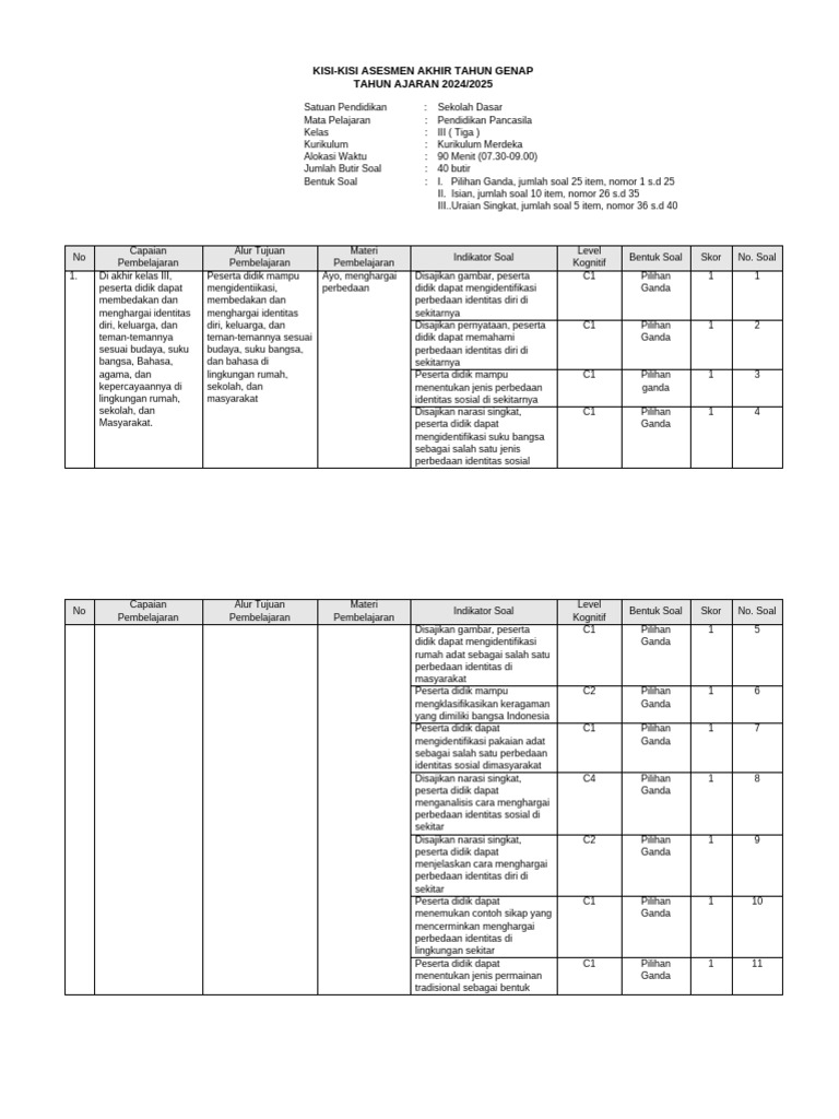 Kisi-Kisi P. Pancasila - 3 | PDF