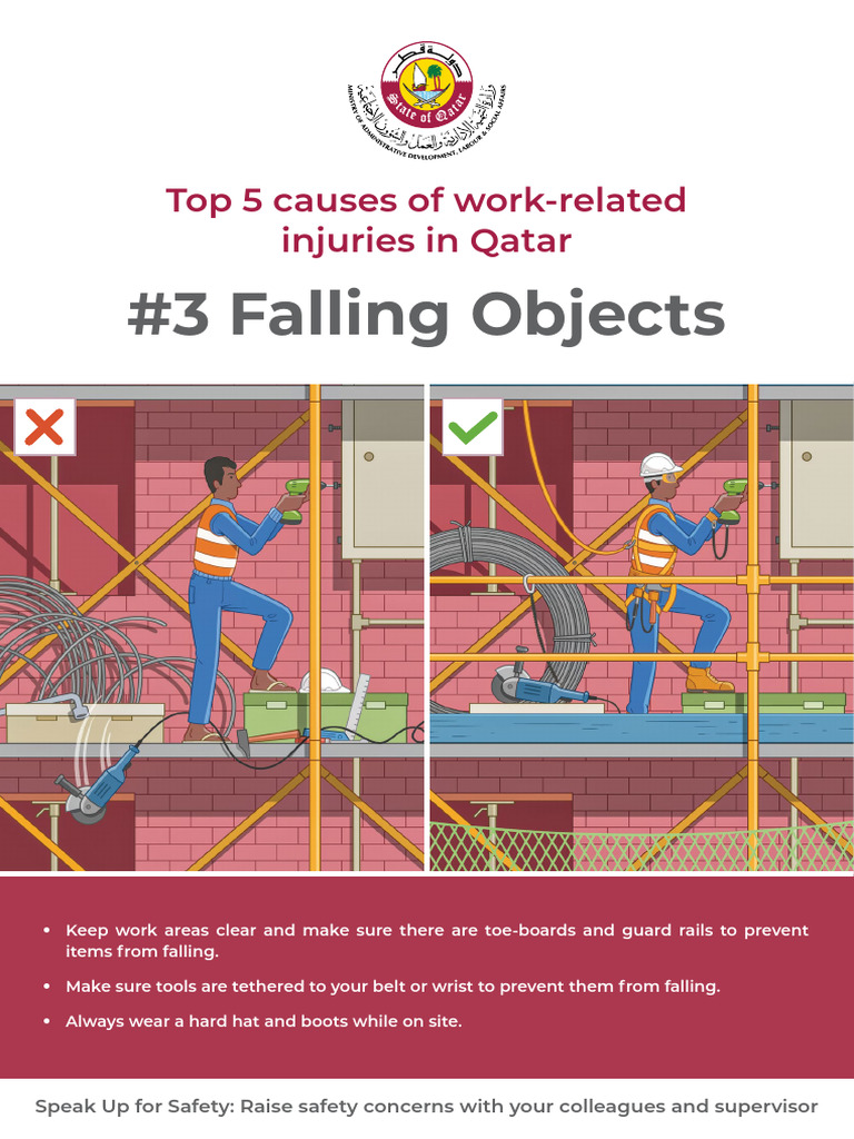 Falling Objects Safety Guidelines | PDF