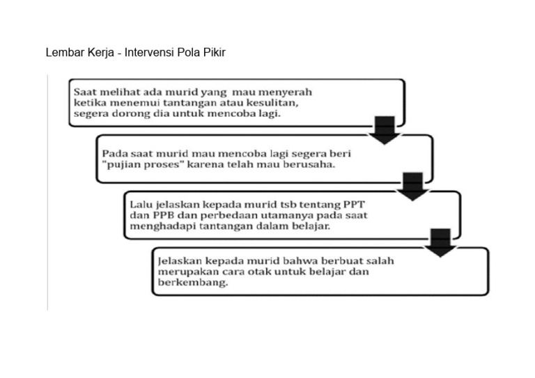 Lembar Kerja - Intervensi Pola Pikir | PDF