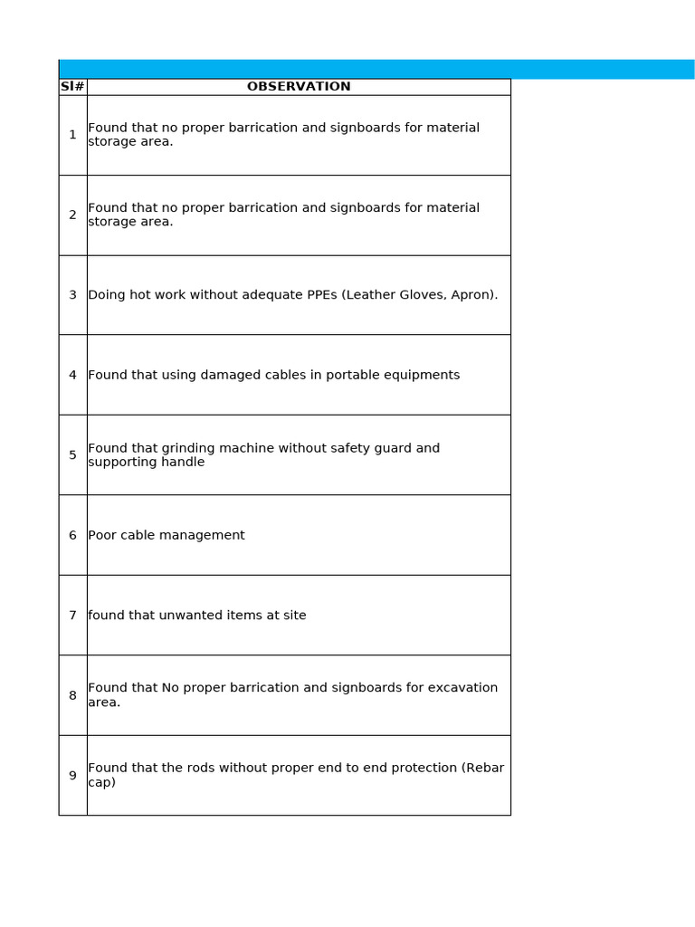 Site Observations - 21.012025 | PDF | Housekeeping