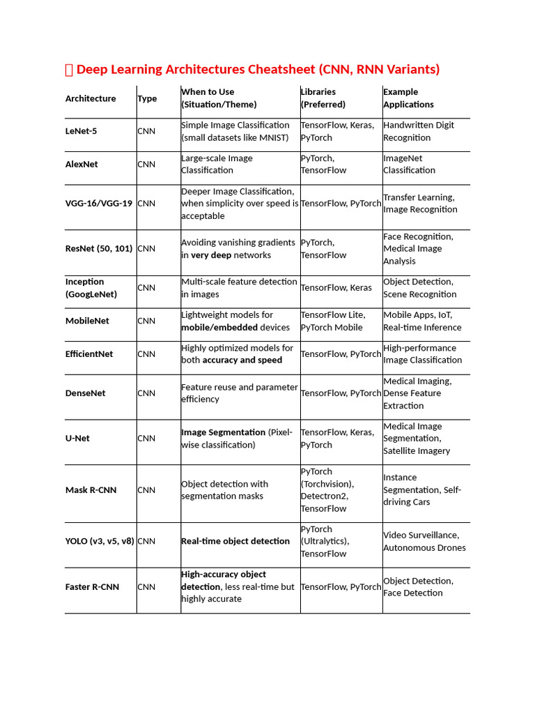 Deep Learning Architectures Cheatsheet | PDF | Image Segmentation ...