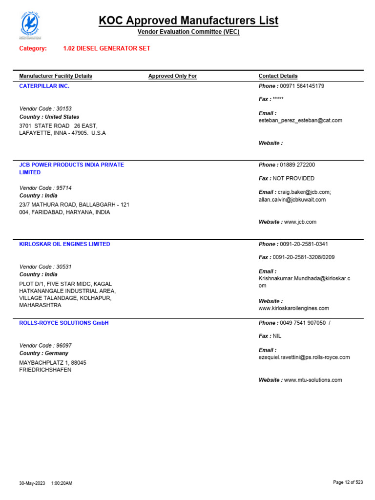 Koc Vec List May 2023 12 | PDF