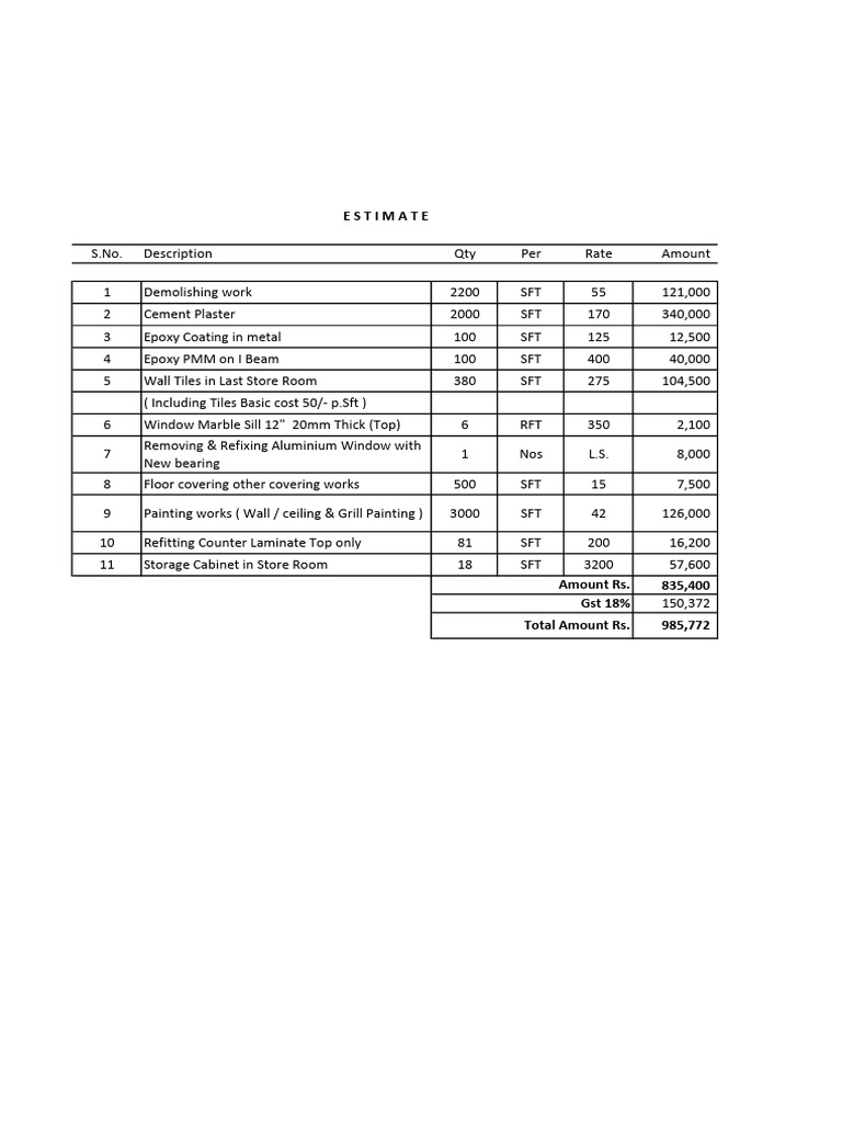 Detailed Construction Estimate Breakdown | PDF