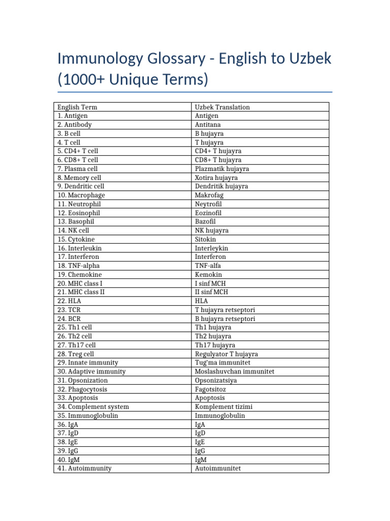 Immunology Glossary 1000 Final | PDF | T Helper Cell | Immune System