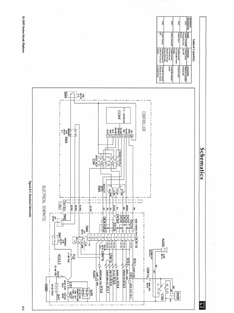 Genie Controller Assembly | PDF