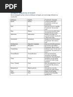 Belangrike Gedig Termes en Verduidelikings | PDF