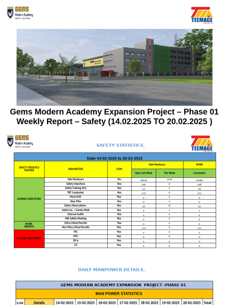 Safety Weekly Report Format | PDF