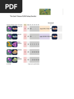 Palia Complete Fish Checklist | PDF | Fish