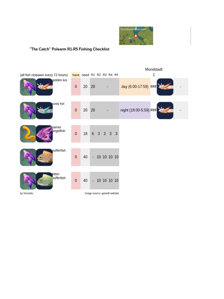 The Catch - and Fleuve Fishing Checklist | PDF