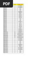 CHED Major Discipline Codes Overview | PDF