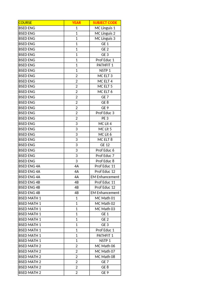 SL Pioduran Schedule of Class 1ST SEMESTER 2025 2026 FINAL | PDF | Mathematics | Linguistics