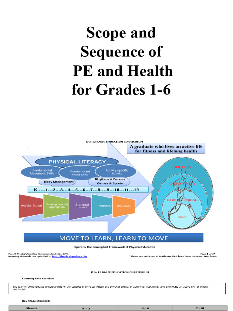 EEd 115 Lesson 2 | PDF