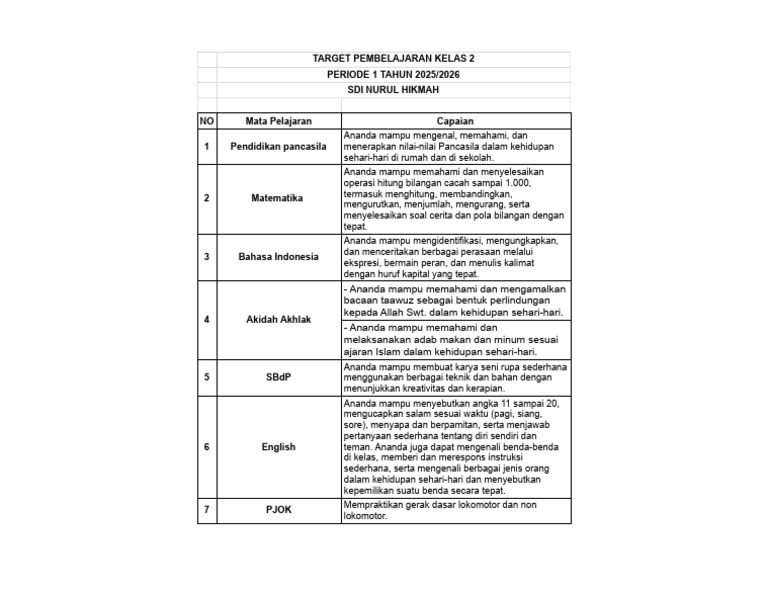 Target Capaian Pembelajaran Kelas 2 | PDF