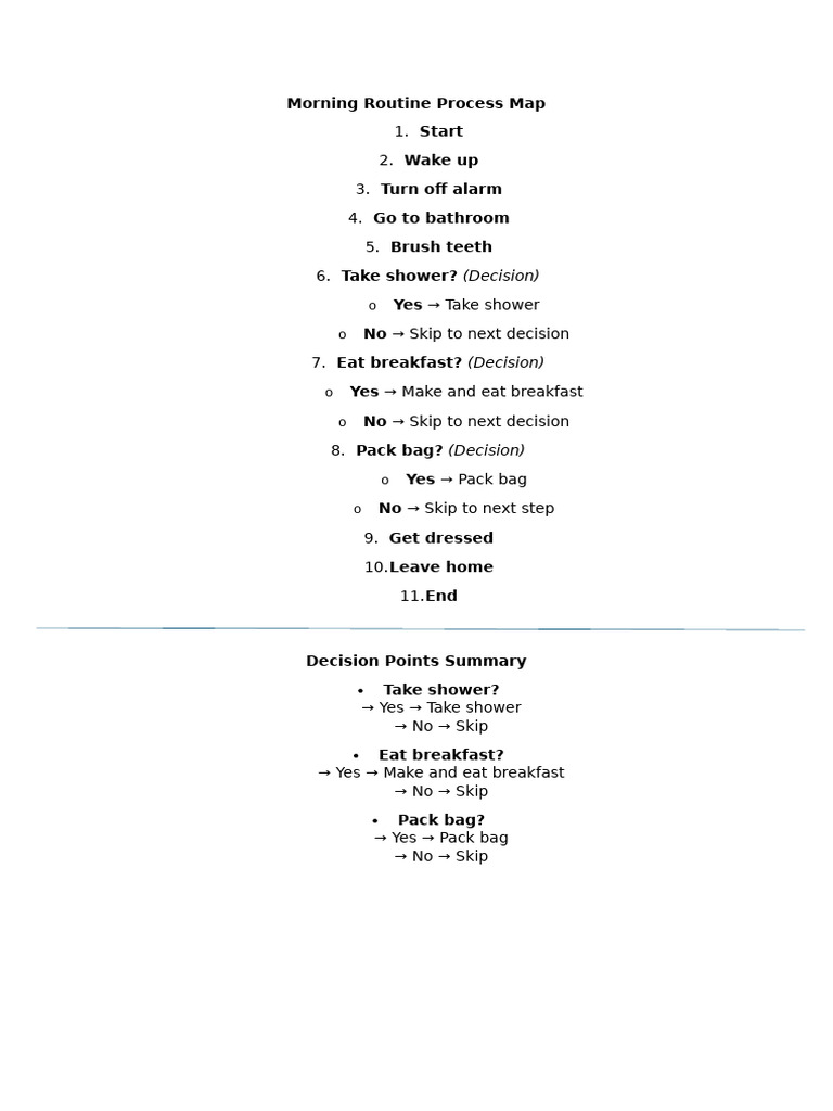 Morning Routine Process Map | PDF
