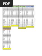 Surat City Bus Route Timetable | PDF