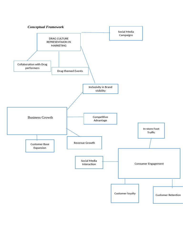 Conceptual Framework | PDF