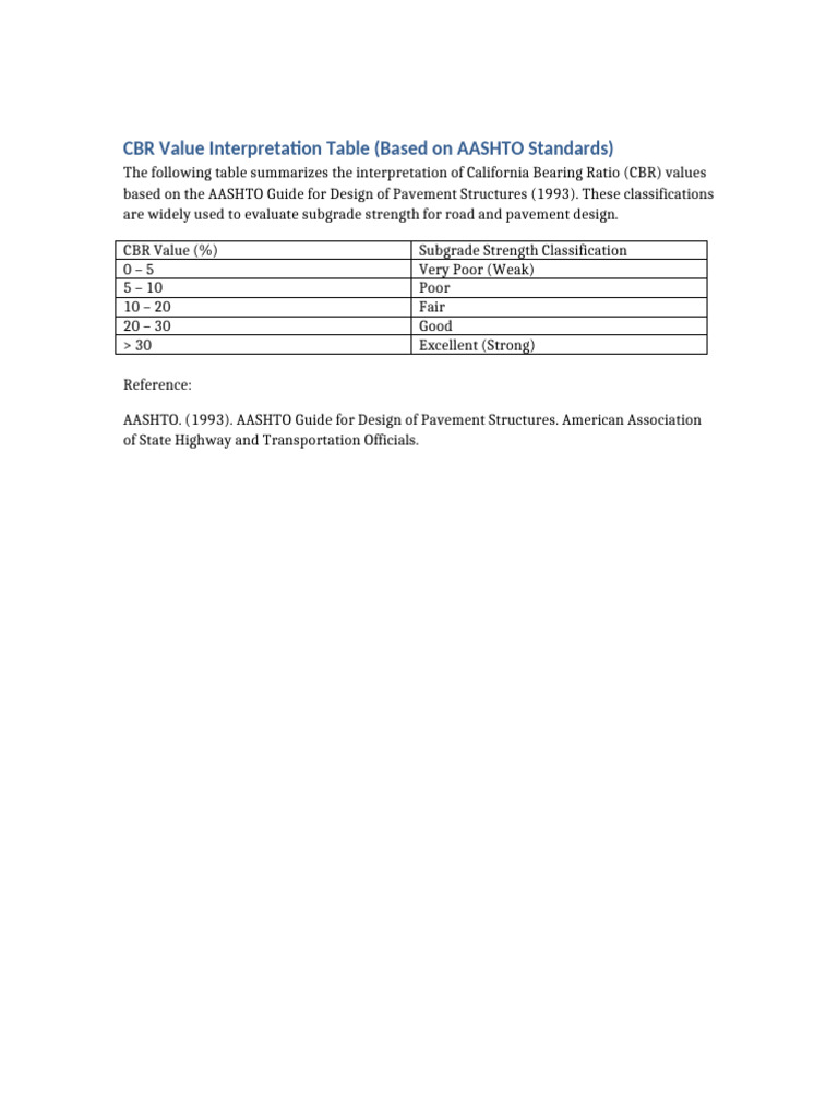 CBR Value Interpretation for Pavement Design | PDF