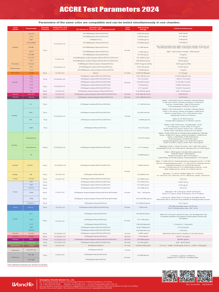 ACCRE Test Parameters | PDF | Blood Plasma | Clinical Pathology