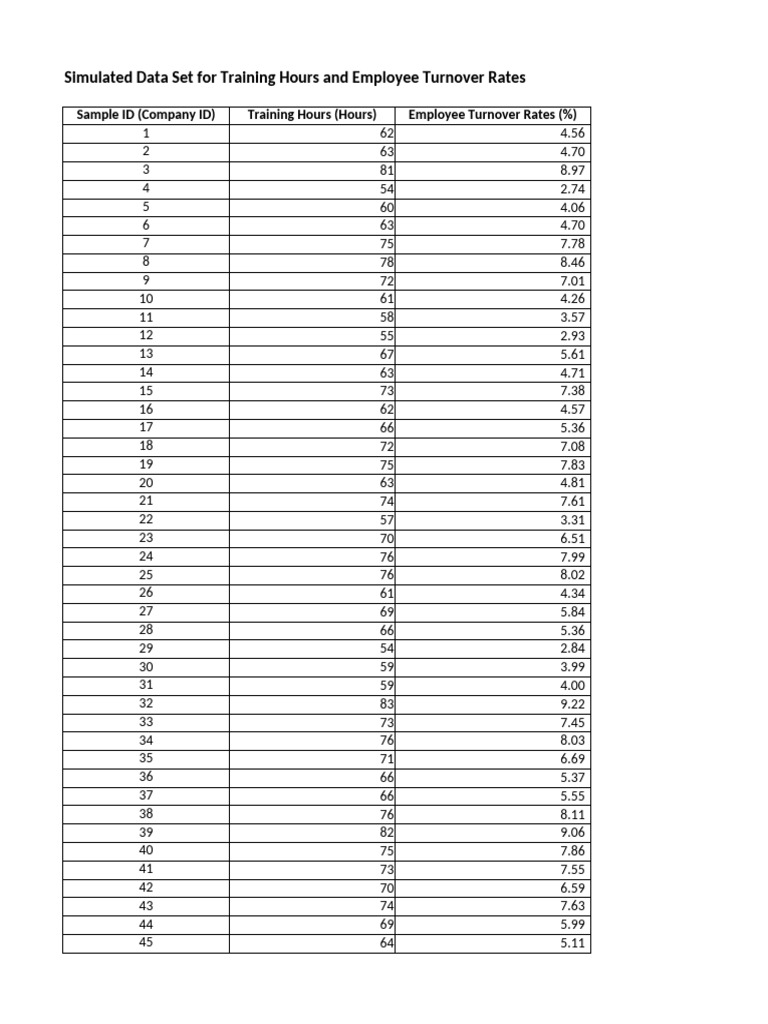(SB3 - Group 4) Group Project Excel | PDF | Errors And Residuals ...