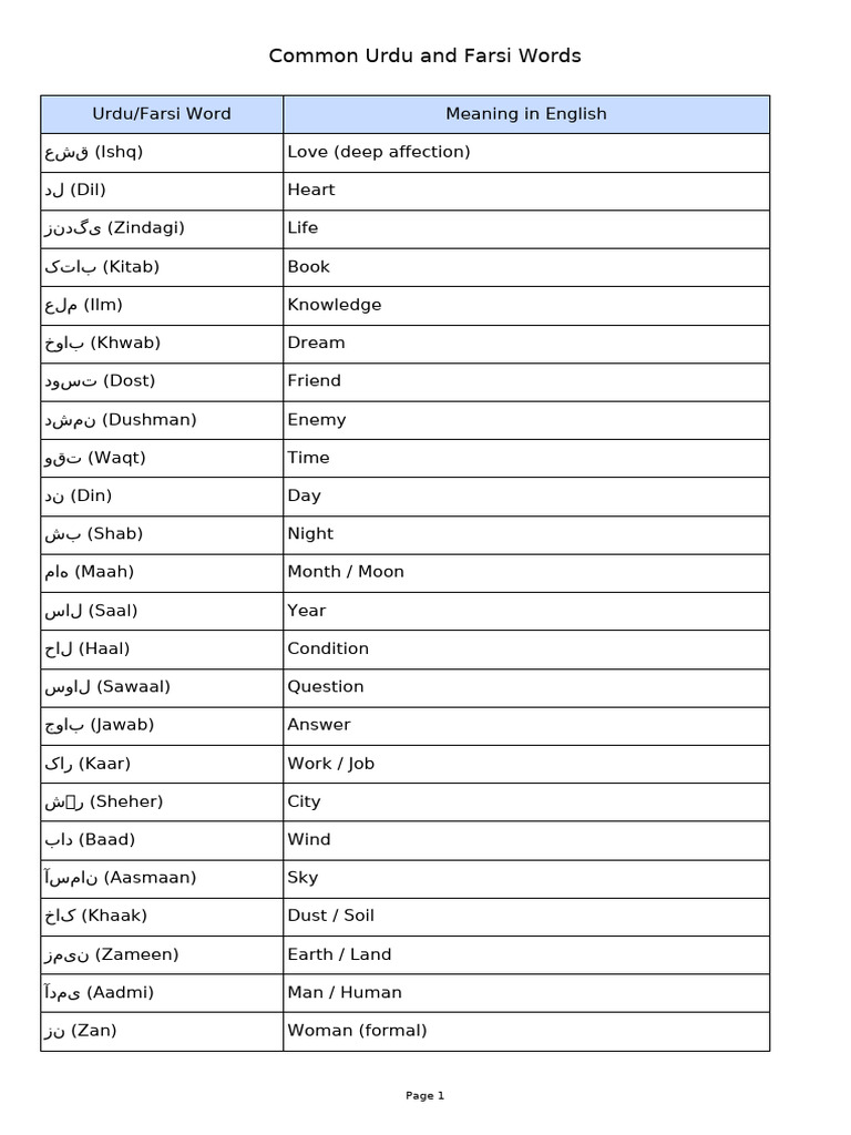 Common Urdu Farsi Words | PDF