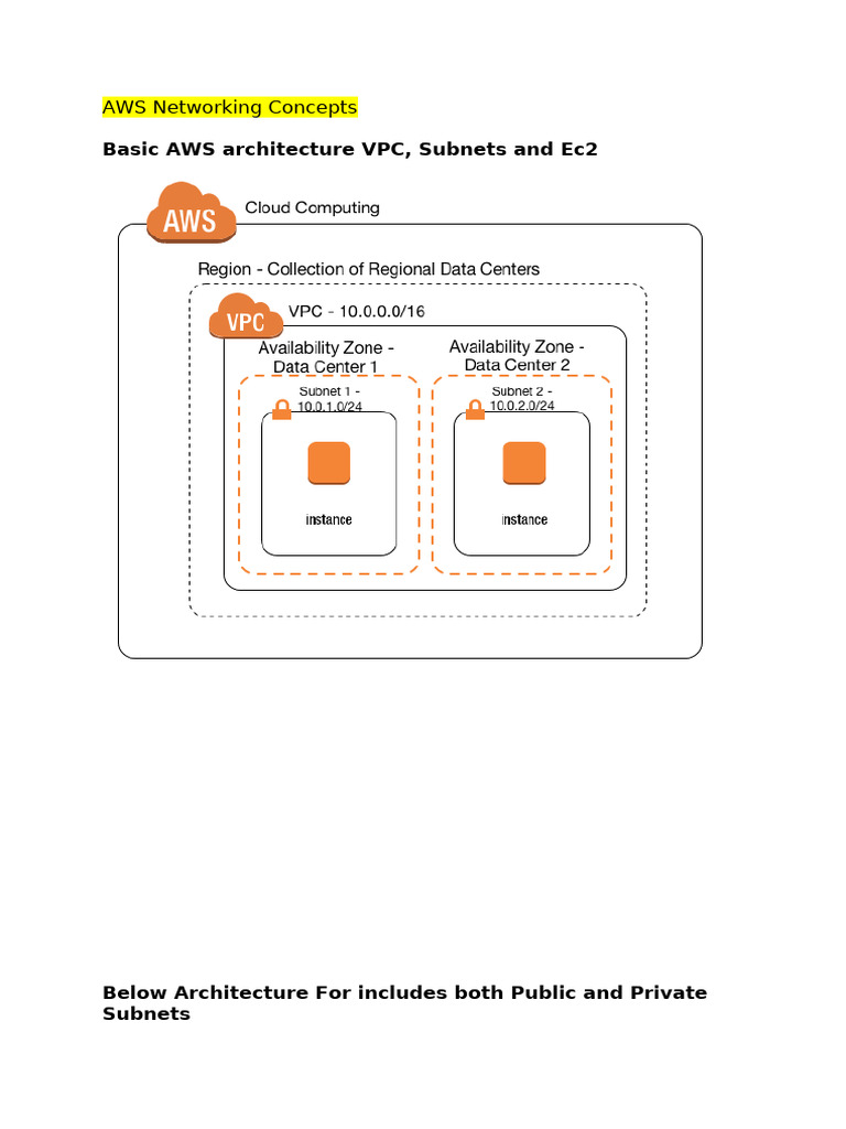 AWS Networking Concepts | PDF | Computer Engineering | Computing