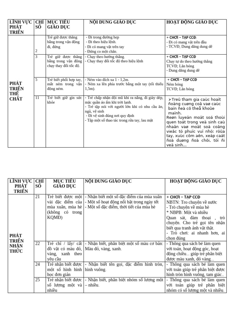 Lam Ban Tin | PDF