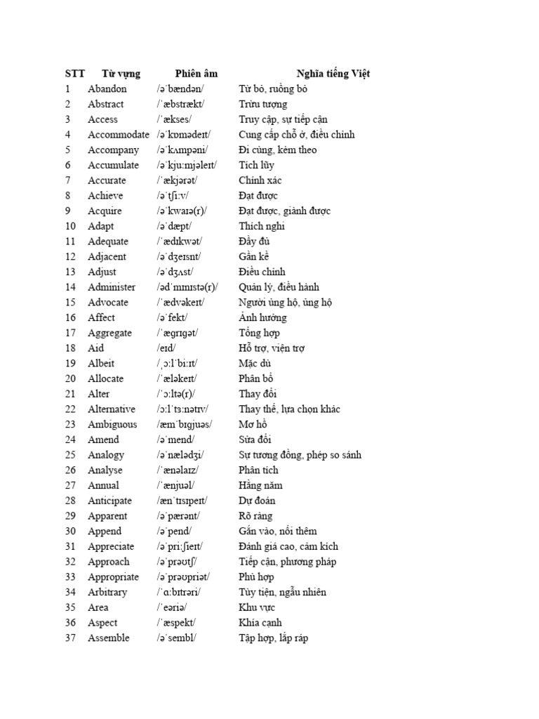 600 Words in Ielts | PDF