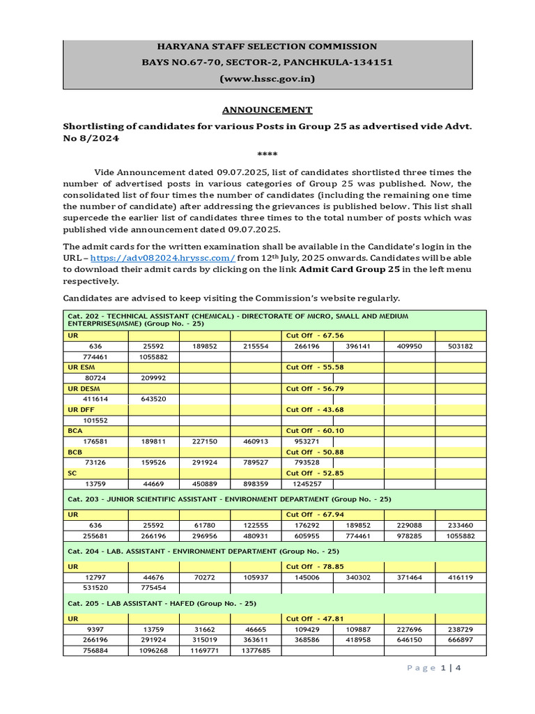 Shortlisting Candidates List 2 | PDF