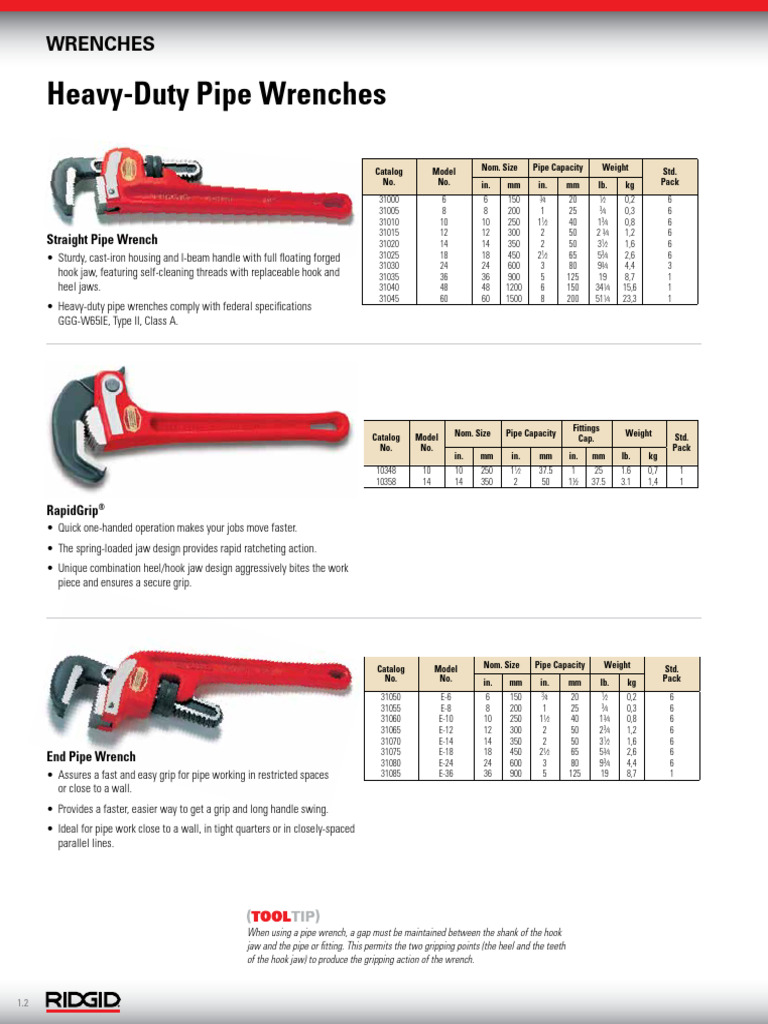 Heavy-Duty Pipe Wrench Specifications | PDF | Pipe (Fluid Conveyance ...