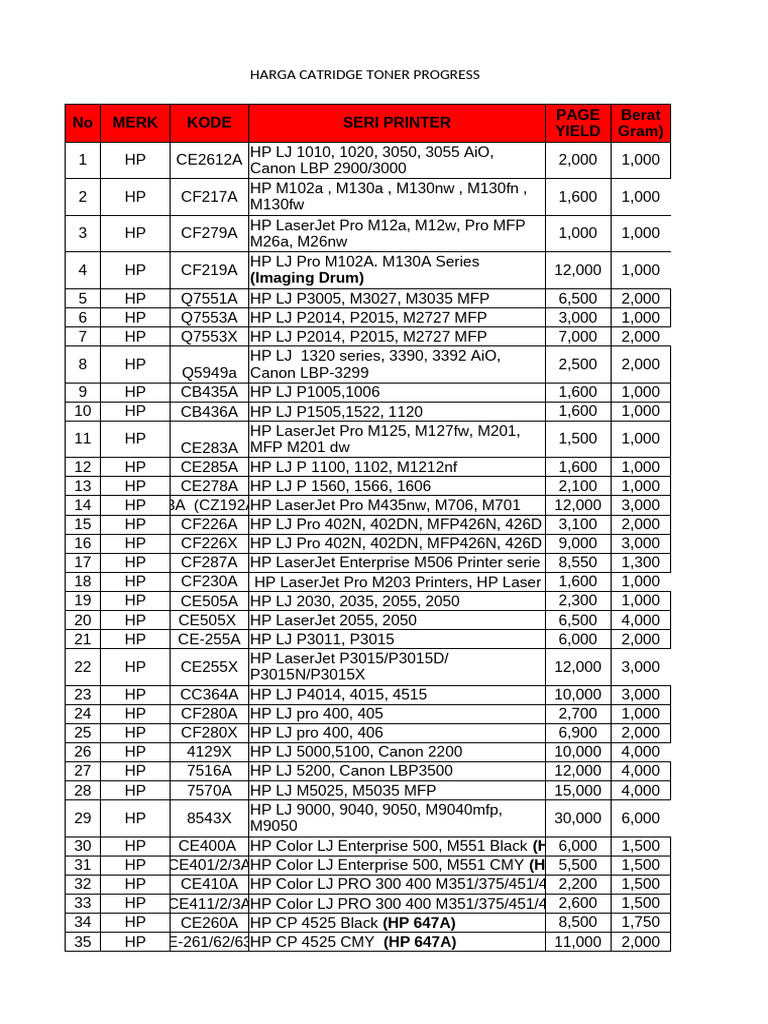 Daftar Harga Progress | PDF | Printer (Computing) | Computer Hardware