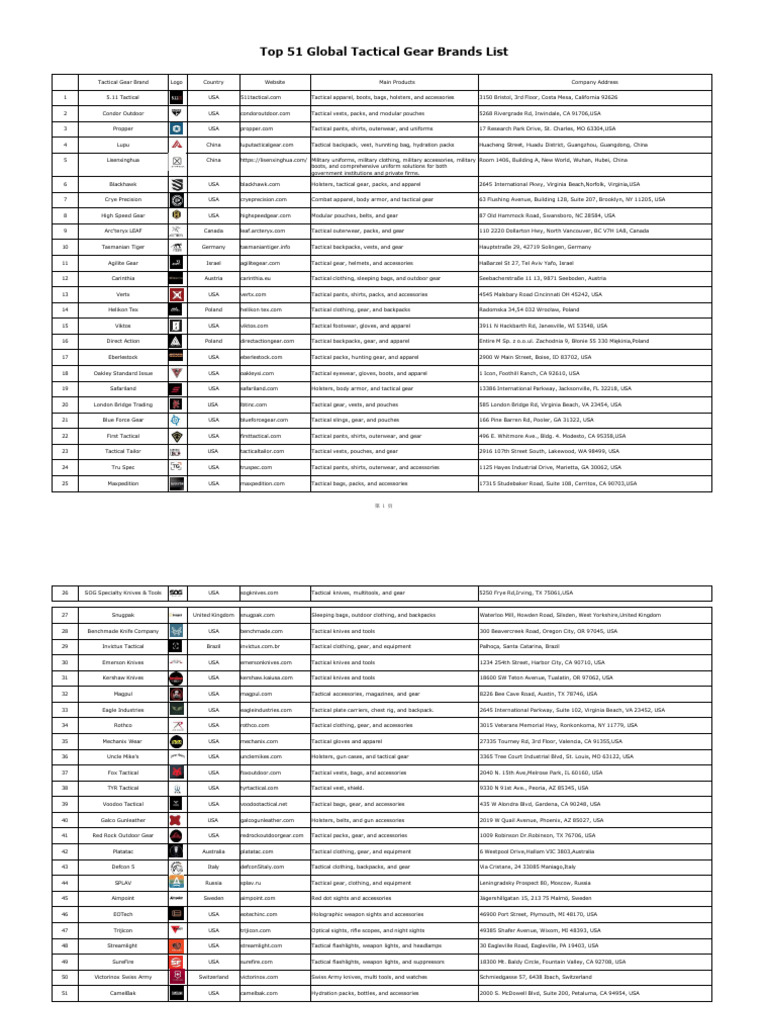 Top 51 Tactical Gear Brands Overview | PDF | Backpack