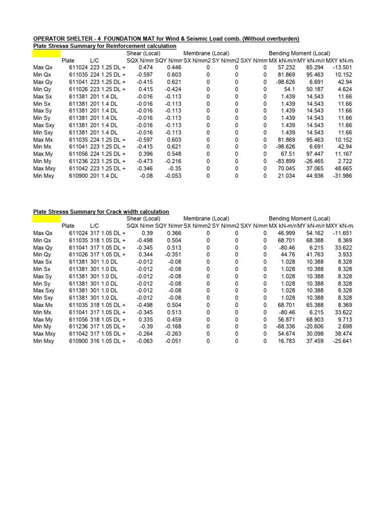 Operator Shelter Foundation Mat Analysis | PDF