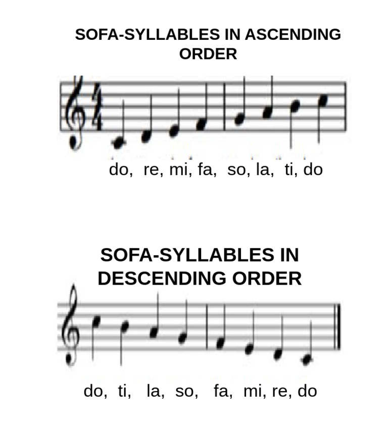 So-Fa Syllables | PDF