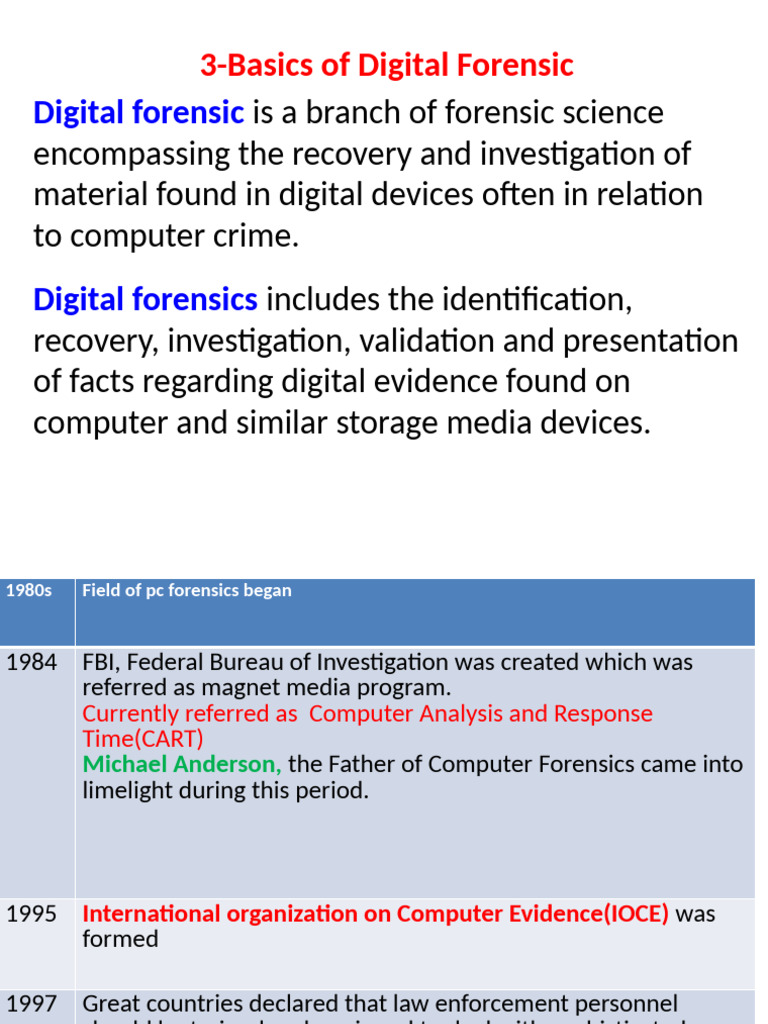 Basic of Digital Forensic | PDF | Digital Forensics | Federal Bureau Of Investigation