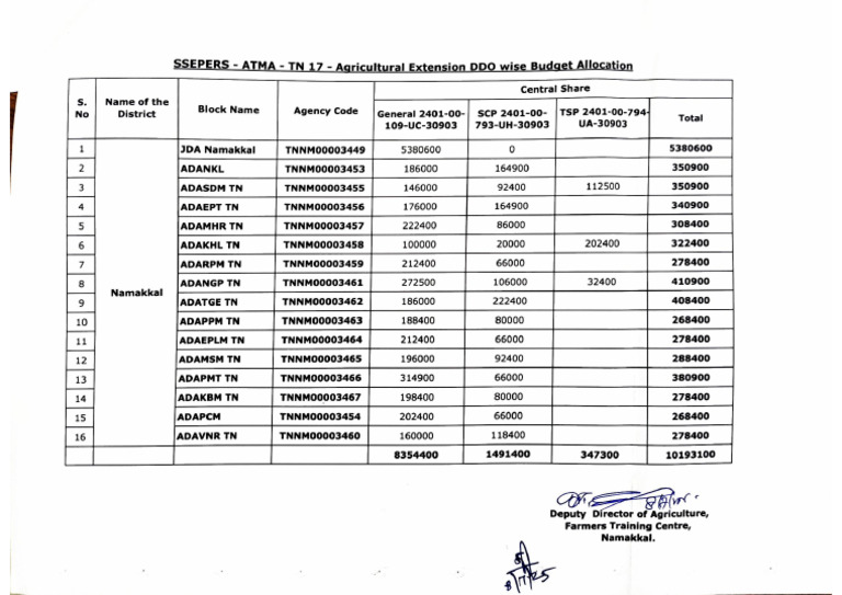 Block Wise Head of Account 1st Release | PDF